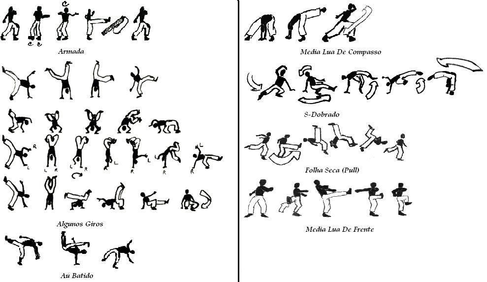 S-DOBRADO CAPOEIRA: MOVIMIENTOS