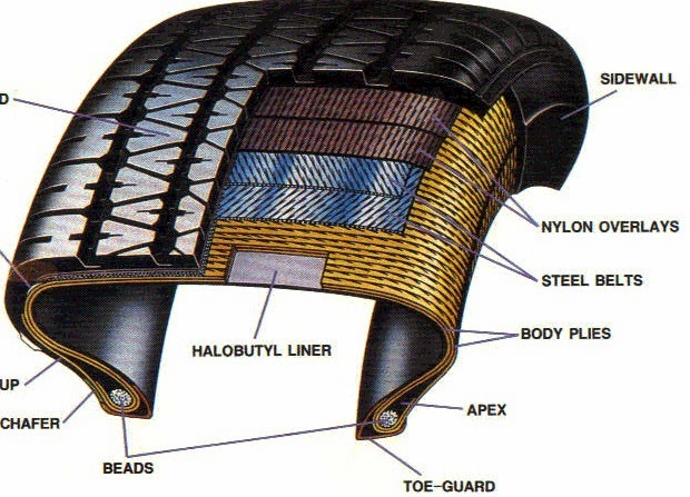 轮胎的生产过程 - 机械工程概念和原理 - 新利是什么平台,新利18平台下载