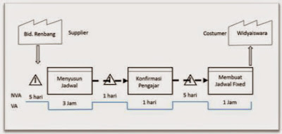 SLA (Service Level Agreement), dan OLA (Operational Level Agreement ...