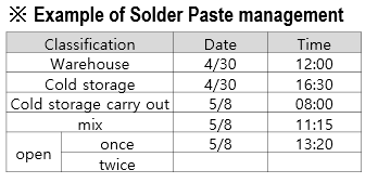SMT Life: Solder paste management