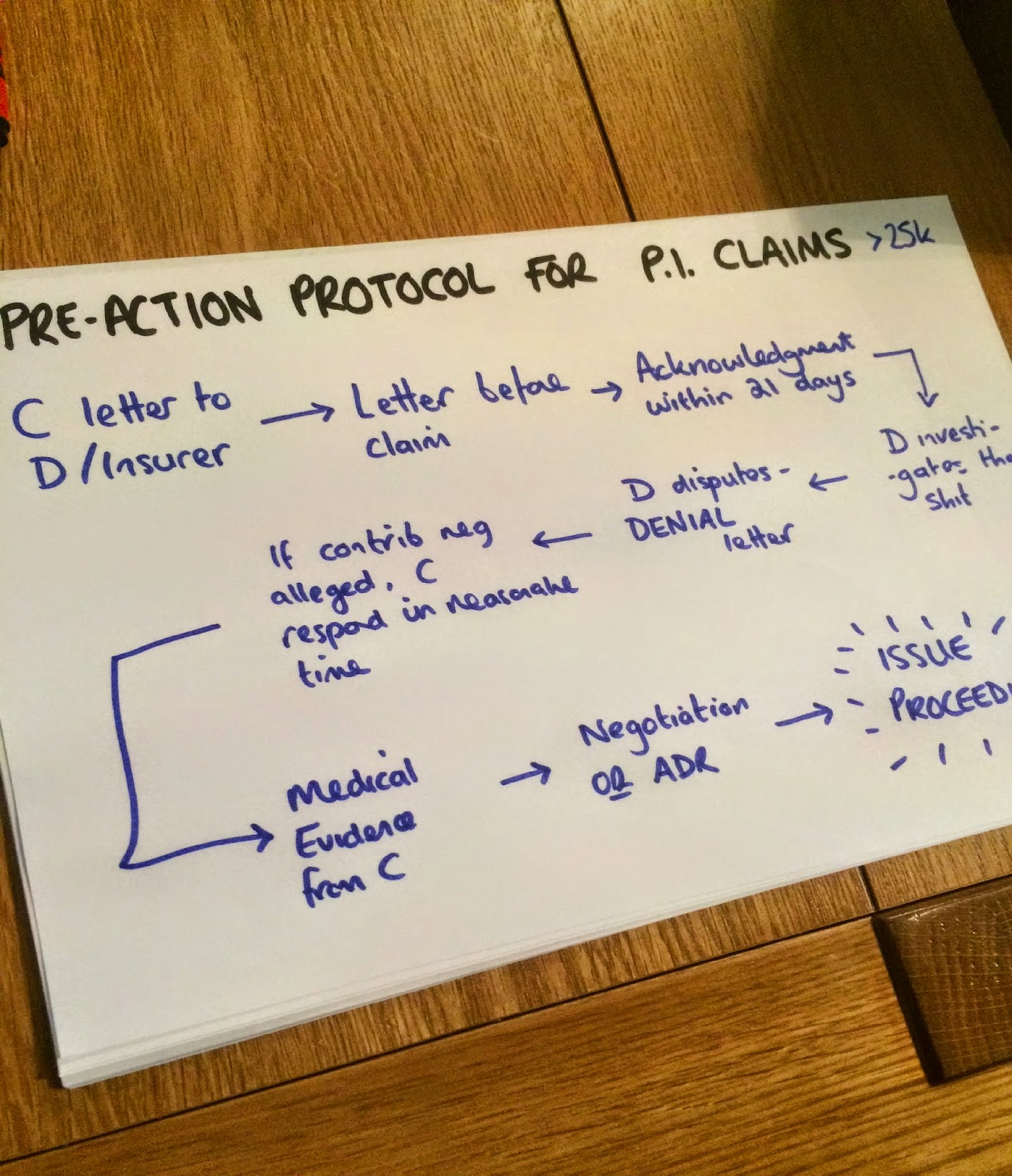 Snig's Classroom: Go with the flow! (Flowcharts)