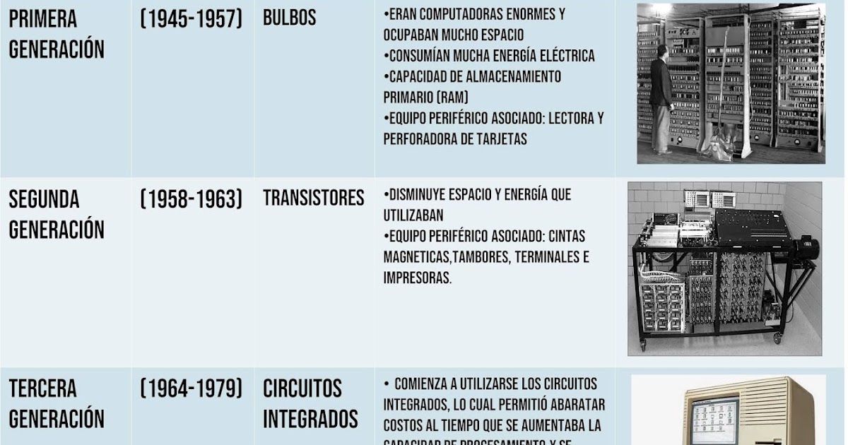 Generaciones de las computadoras