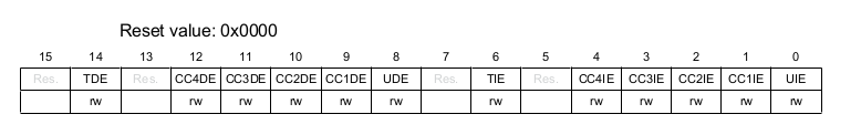 Embedded Systems Malaysia: Lesson 4: Part 1: Timer: Running A Timer Embedded Systems Malaysia: Lesson 4: Part 1: Timer: Running A Timer