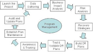 EMPOWERMENT TECHNOLOGY