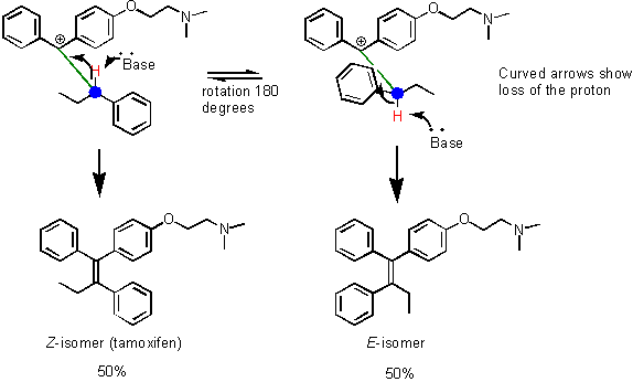 Good Molecules: Elimination reactions in pharmacy: part one