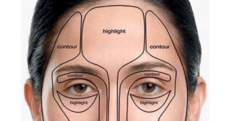 4 Makeup Tricks for a Slimmer Face - Beauty Tips