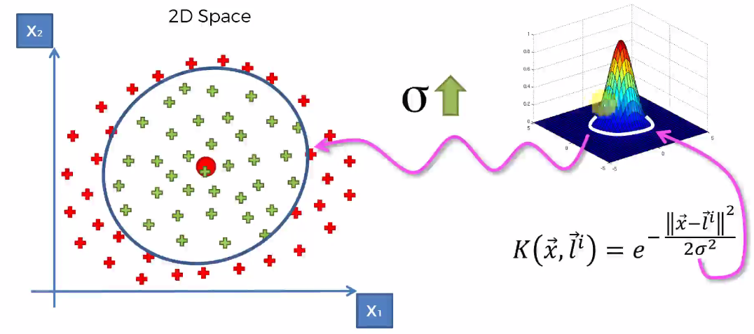 Arun Manglick - Artificial Intelligence & Machine/Deep Learning: Kernel ...