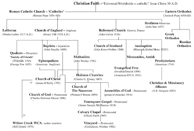 Talk:Church of England - Wikipedia, the free encyclopedia