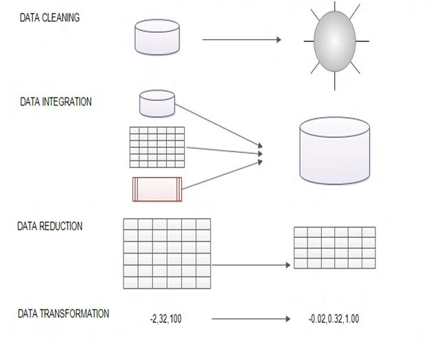Data Preprocessing: DATA PREPROCESSING