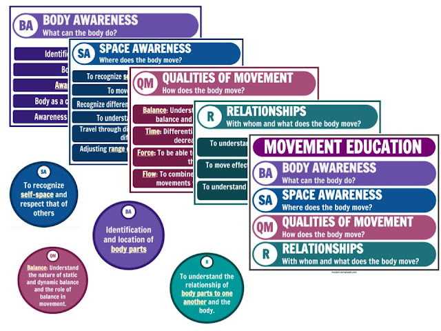 The Health and Physical Education Council of the Alberta Teachers ...