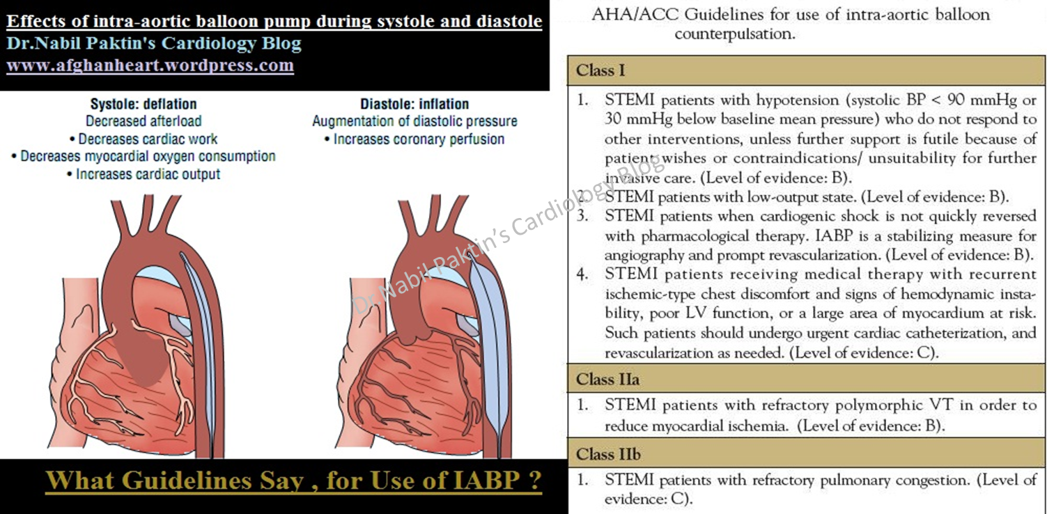 Dr.Nabil Paktin's Journal of Cardiovascular Medicine Blog ژورنال ( قلب ...