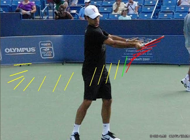 Contact point and racket face by forehand | Talk Tennis