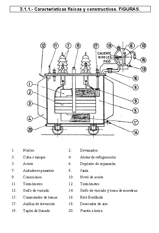 ELECTRICOSAFICIONADOS.SENA: CARACTERÍSTICAS FÍSICAS Y CONSTRUCTIVAS DE ...