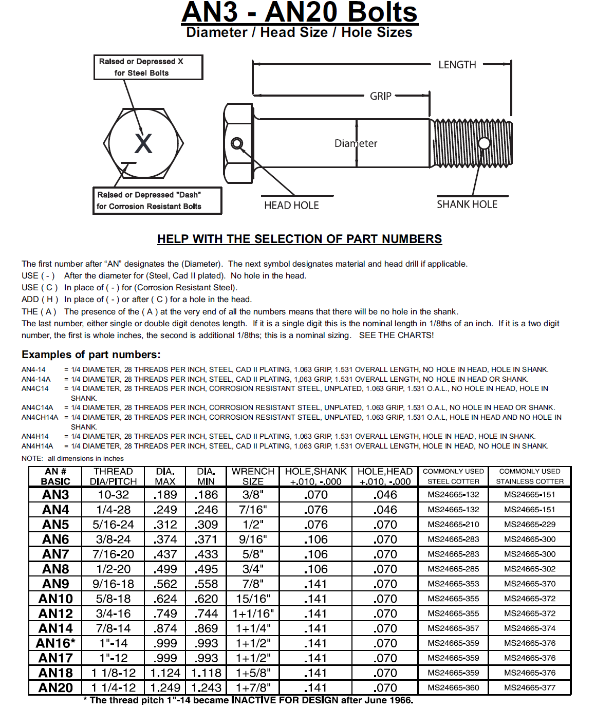 PaneMorta: Entenda a classificação de parafusos AN...