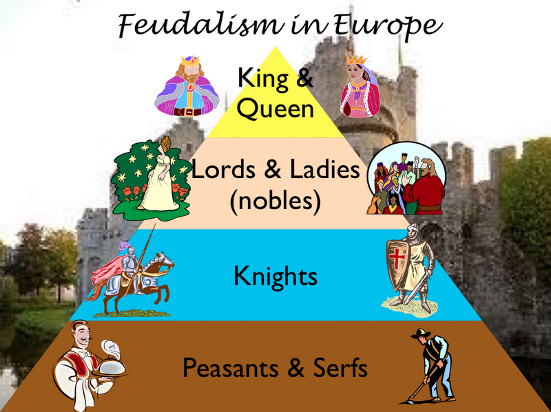 European Feudalism Chart