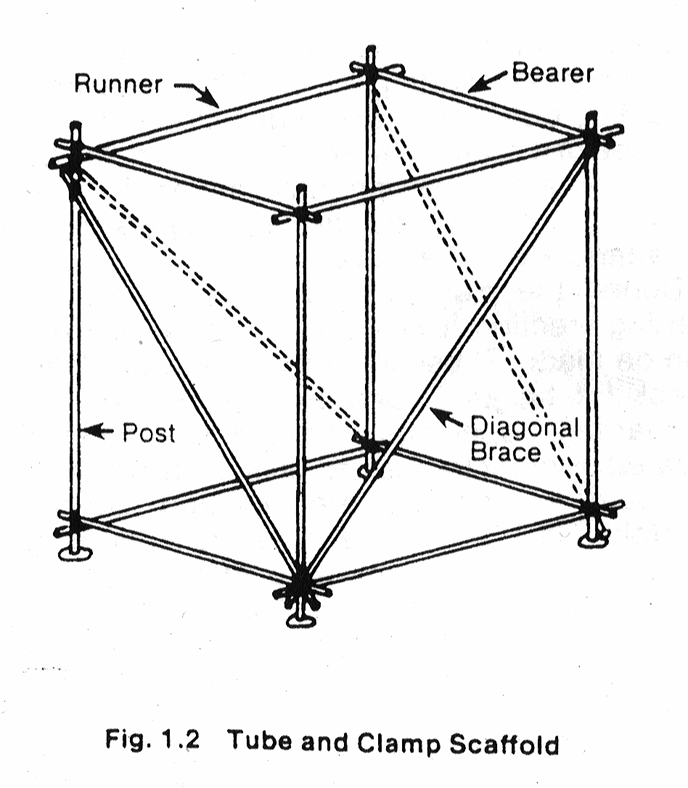 Types of Scaffolding | HSE at work