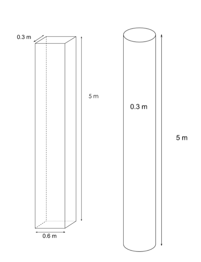 Constructor Dreams: HOW TO CALCULATE CONCRETE VOLUME?