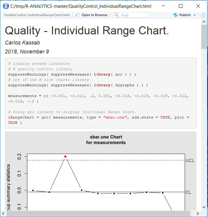 Displaying our "R - Quality Control Individual Range Chart Made Nice ...