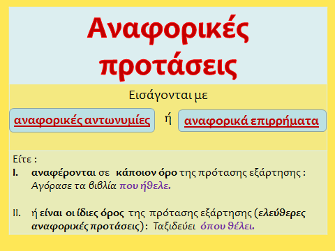φιλο...λογικό: Υπόταξη : αναφορικές προτάσεις