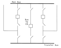 ElectricalElectro: Air Insulated Substations – Bus/Switching Configurations