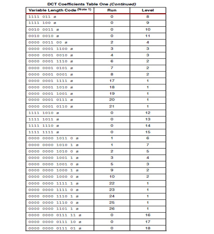 elektro2017: Implementation of Huffman Coding