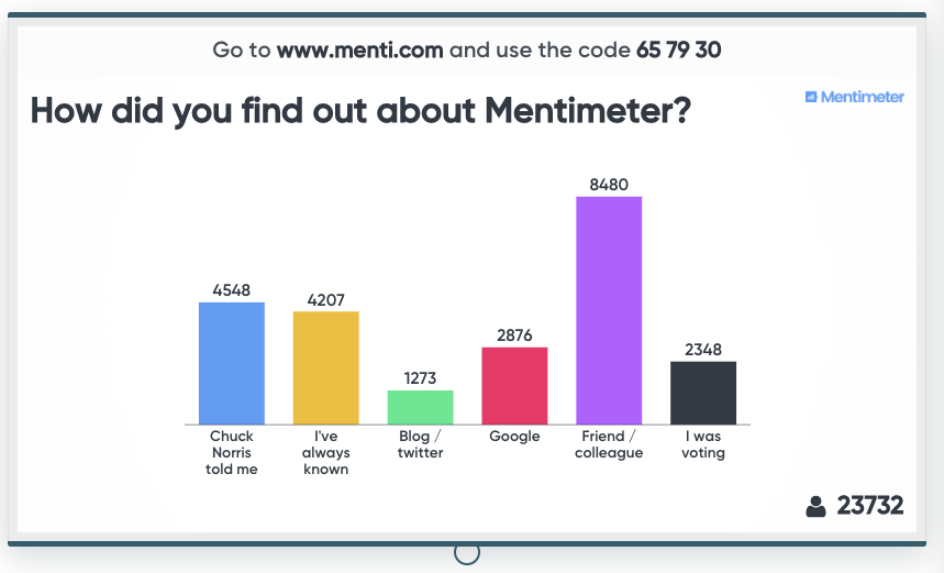 Learn Lead Grow: Encourage Audience Participation Through Mentimeter