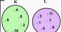 MTK MINAT: Himpunan dalam Matematika