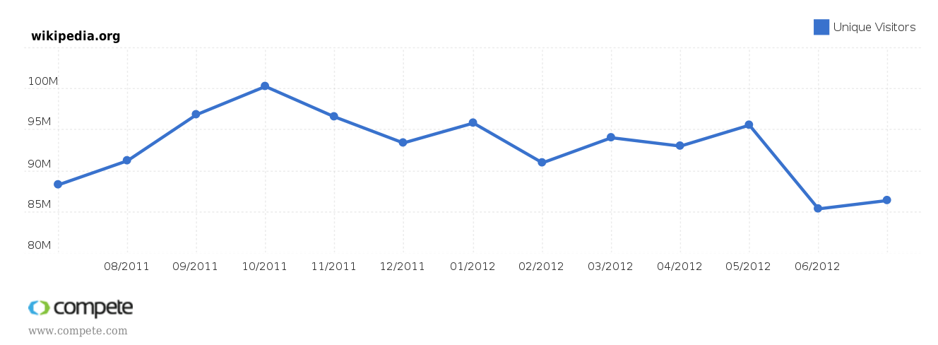 Question Evolution!: Pro-evolution Wikipedia has a shrinking base of ...