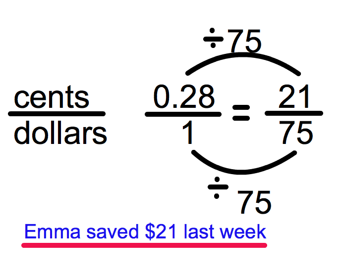 873 Math Blog (2012): Elisha's Proportion Post