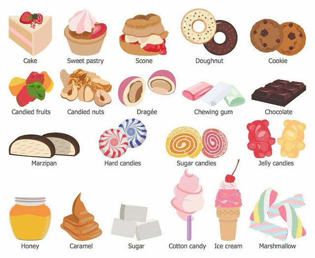 click-on-fast-food