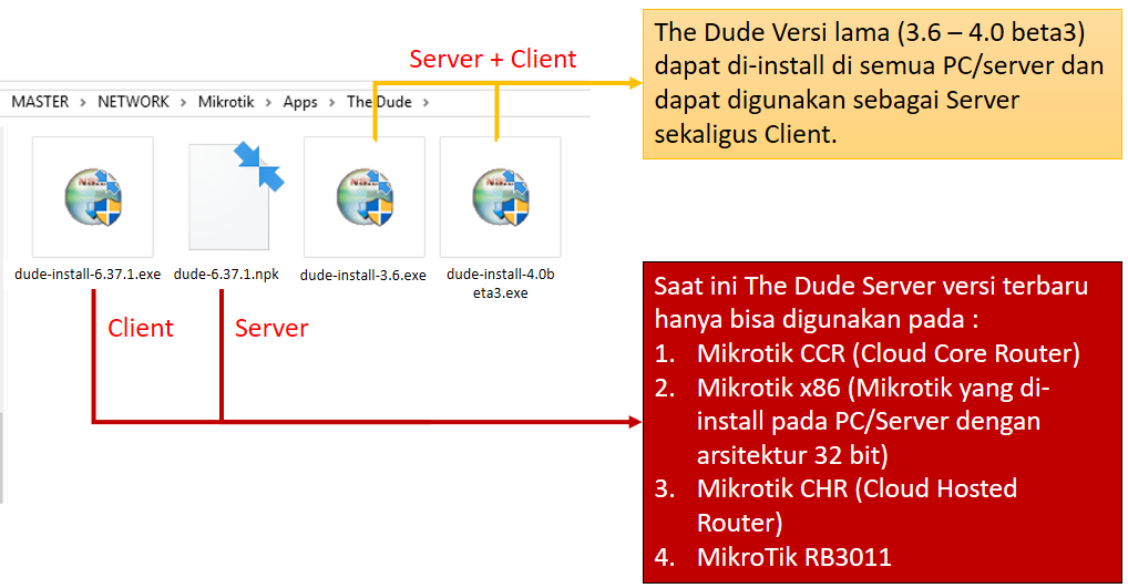 Cara Memantau dan Memonitor Jaringan Mikrotik Menggunakan The Dude ...