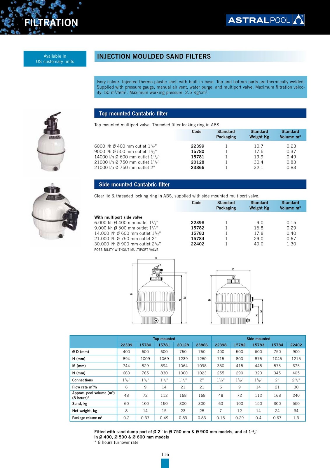 Astral Pool Catalogue 2019: FILTRATION