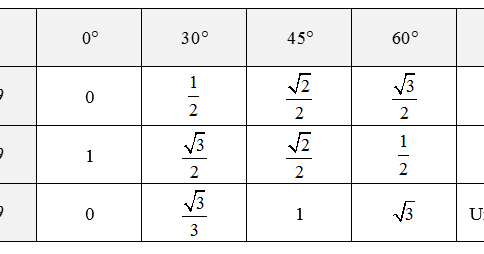 Trigonometric Angle Calculation