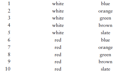 Telecom color coding