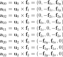 My Programming Box: AABB 와 삼각형 충돌 (Intersecting AABB and triangle)
