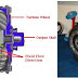 What is Fluid Flywheel Or Fluid Drive Or Liquid Coupling? Construction ...