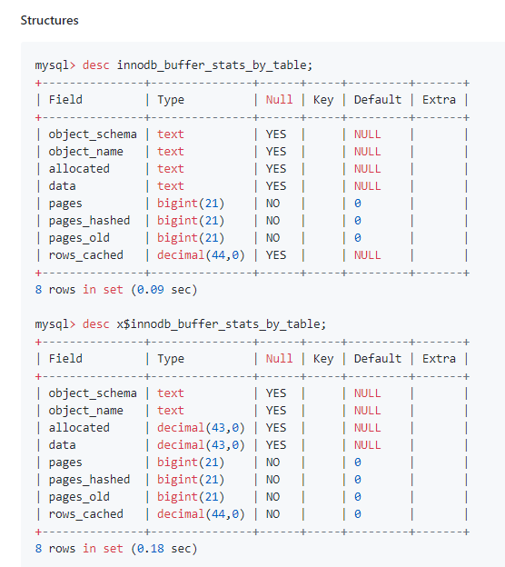 IT 研究室 ( 前IT DBA's 資訊站): MySQL 5.6 install sys schema from Github
