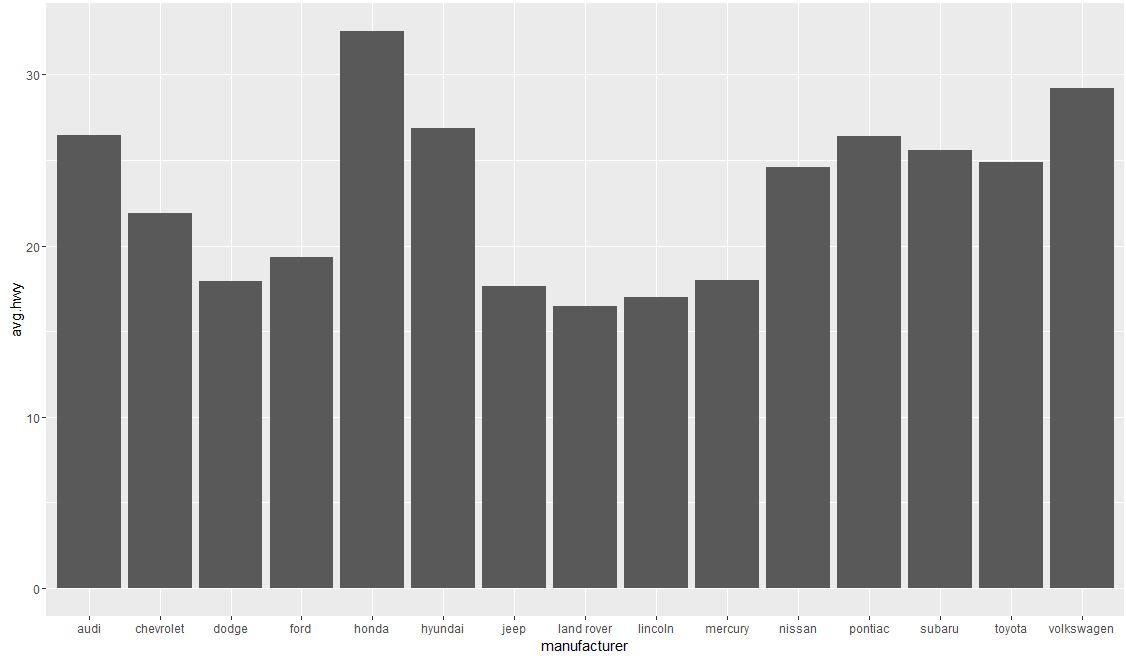 A Deep Dive into Real-World Data: Visualizing in R through ggplot2