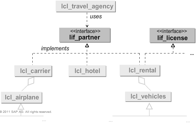 SapSystemsOfReza: TAW12 - Object-Oriented Concept and Programming ...