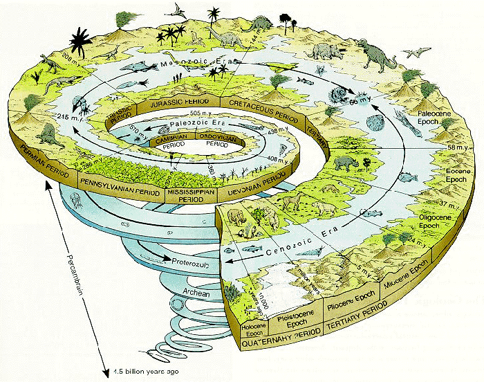 Aqua Green Blog How Is Earth Time Measured aqua-green-blog-how-is-earth-time-measured