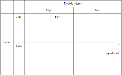 Gestión de interesados | Gestion de proyectos