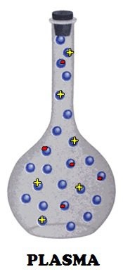 La materia | TecnoFisicoQuímica