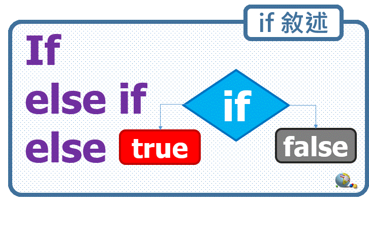 if - else 條件流程控制 - JooP
