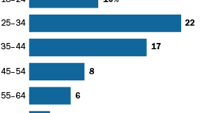 Cyber Relationship Addiction: The Pros and Cons of Online Relationships