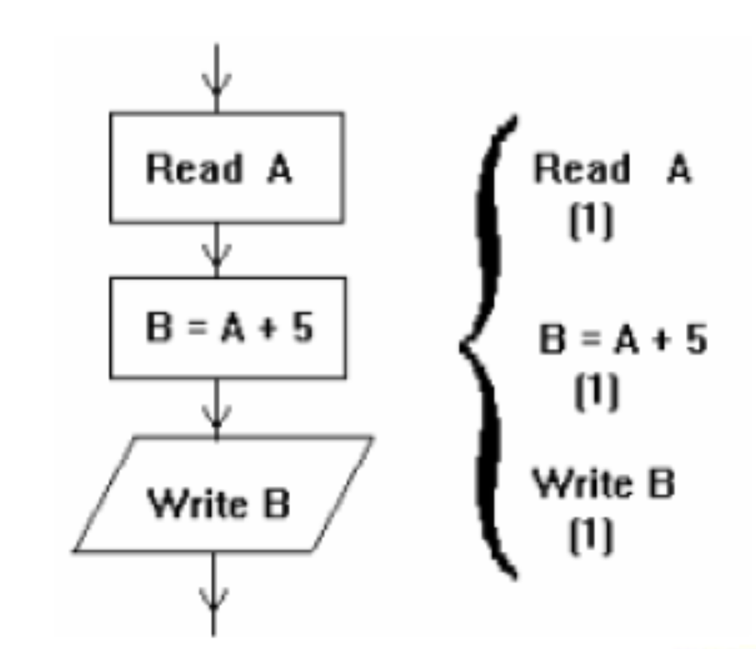 METODE WARNIER/ORR ( W/O )