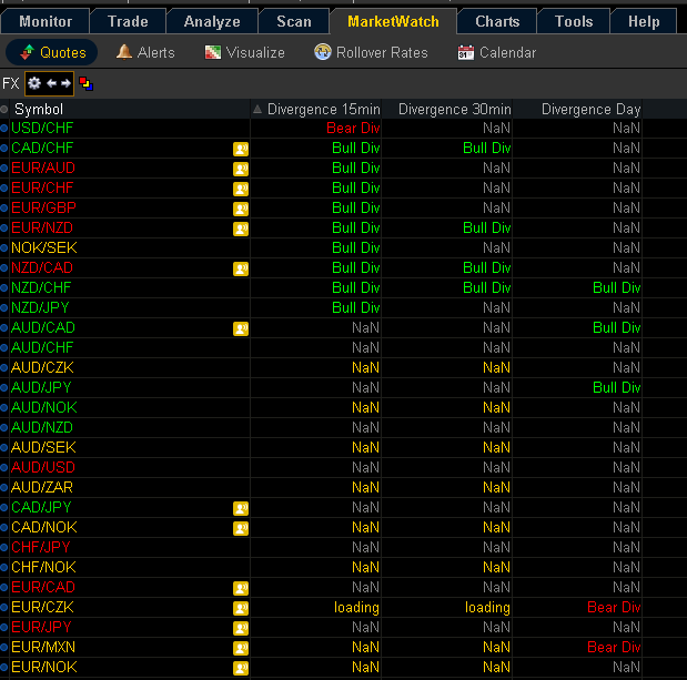 ADX Divergence signals Custom Quotes custom thinkorswim TOS indicator ...