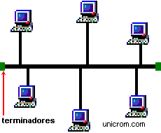 LA INFORMATICA III: INFORMATICA II