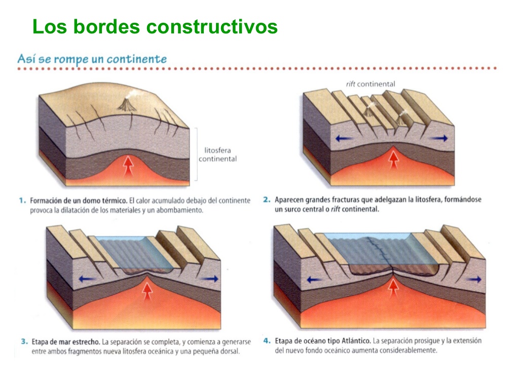 WEBQUEST ALHUCEMA: MAQUETAS SOBRE LOS DISTINTOS BORDES DE PLACAS