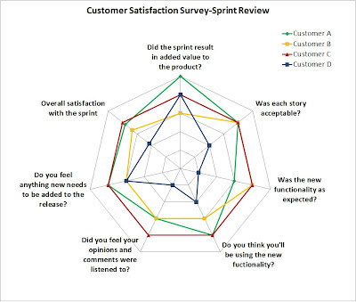 Implementing Agile: Scrum Metrics