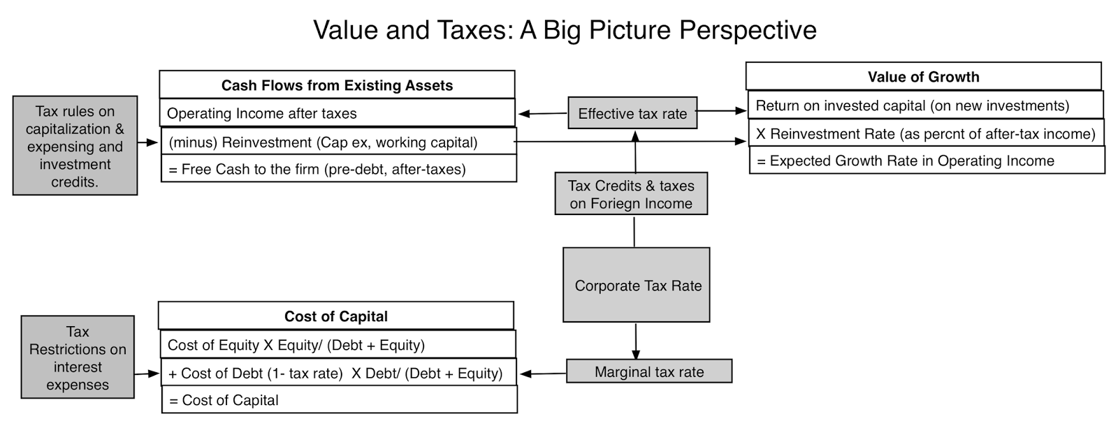Musings on Markets: January 2018 Data Update 3: Taxing Questions on Value